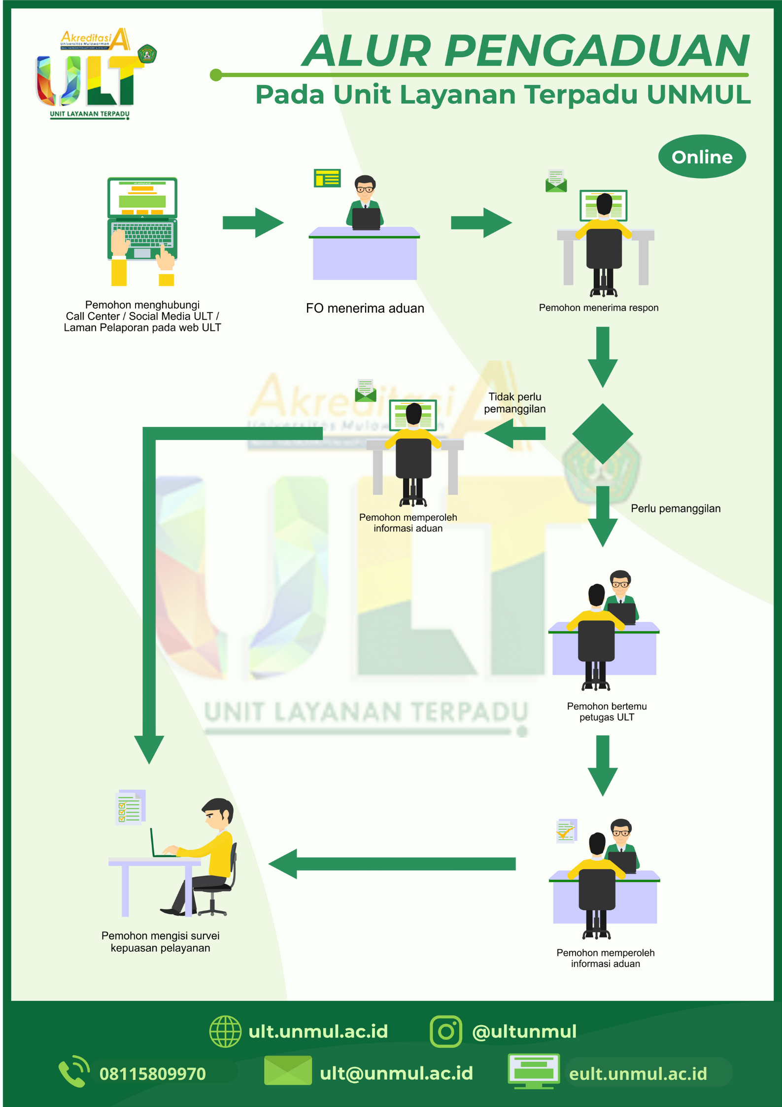 ULT Unmul - Unit Layanan Terpadu Universitas Mulawarman